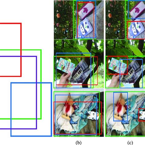 An Example Of Filtering The Green Box Represents The Saliency Box