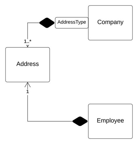 composition thorsten suckow homberg de