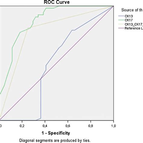 Immunohistochemistry In Differentiated Vin Ad And Lichen Sclerosus
