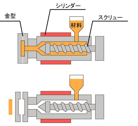 三光合成株 テックショップ 技術情報の公開 日本