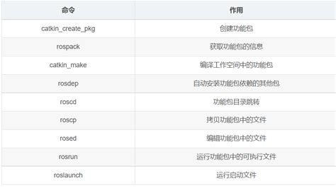 Ros入门笔记(四):ros实践(小海龟仿真)— Ros Topics 阿里云开发者社区 Ros入门笔记(四):ros实践(小海龟仿真)— Ros Topics 阿里云开发者社区