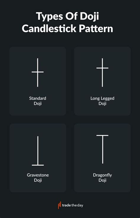 types of doji candlestick pattern candlestick patterns online stock trading trading charts