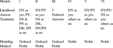 Estimation Of Wtp With Data From The Stochastic Payment Card Using