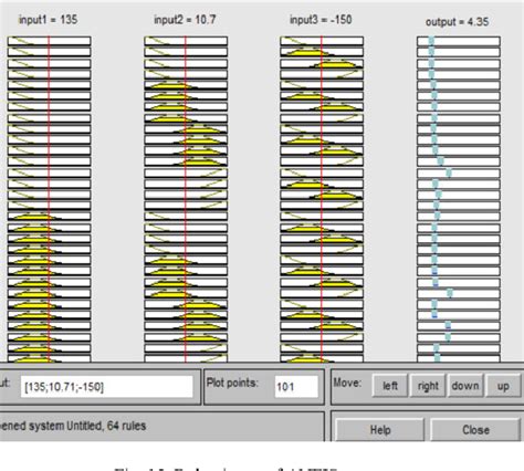 Figure 12 From Using Multiple Adaptive Neuro Fuzzy Inference System To