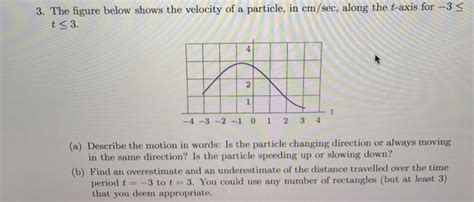 solved the figure below shows the velocity of a particle in