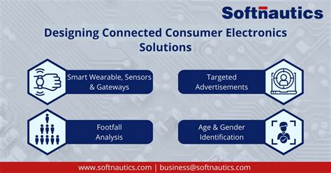 Durga Prasad Ab On Linkedin Consumer Electronics Solutions Connected Devices Softnautics