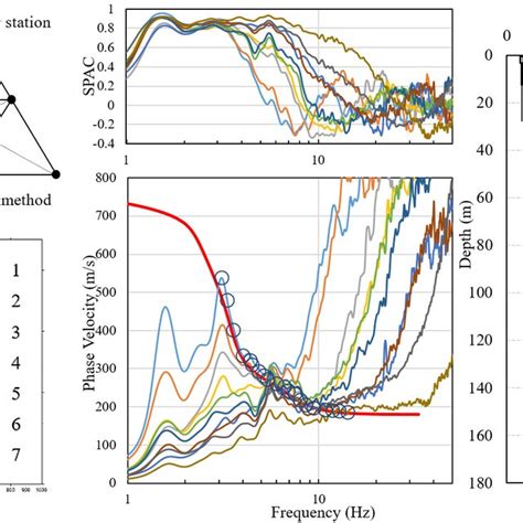 Static Base Shear Calculation And Dynamic Base Shear Scaling Download Scientific Diagram