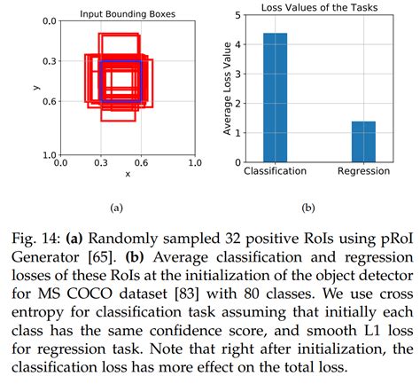 Imbalance Problems In Object Detection A Review 知乎