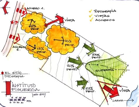 Typology Architecture Site Analysis Architecture Hote