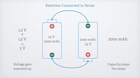 Run Esp32 With Batteries Best Battery Holder Ever
