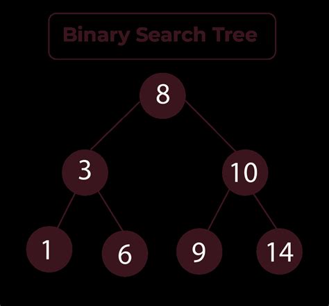 Difference Between Binary Tree And Binary Search Tree Herovired