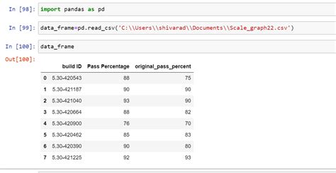 Pandas How To Get The Line Graph For The Multiple Csv Files Using