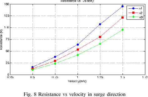Figure 8 From Design And Motion Control Of Autonomous Underwater Vehicle Amogh Semantic Scholar