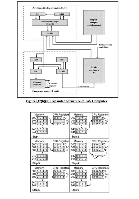 figures q2 b i and q2 b ii show the main