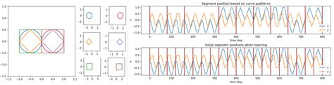 Figure 2 From Automatic Segmentation Of Continuous Time Series Data