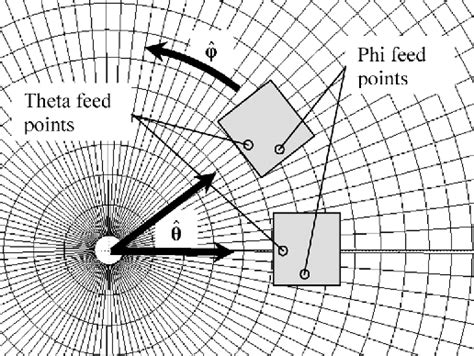 figure 2 from synthesis of conformal arrays with optimized polarization