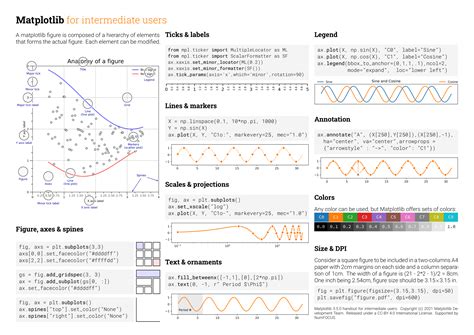 Sample Plots In Matplotlib Matplotlib 212 Documentation