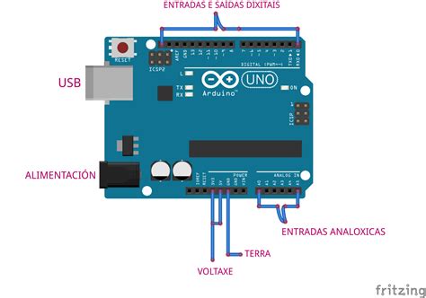 Arduino Roboticamusical2configuracionenocionsbasicas