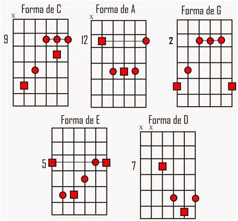 Acordes De Guitarra