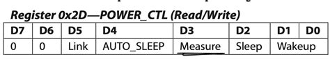 Working With Stm32 And Acceleration Sensor Adxl345 In I2c Mode Embeddedexpertio