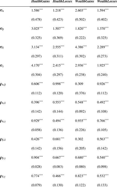 Mixed Logit Model Correlation Matrix Of Random Parameters Download Scientific Diagram