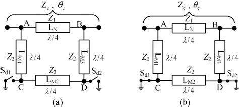 Figure 1 From Design Of A Quad Polarization Agile Antenna Using A Switchable Impedance Converter