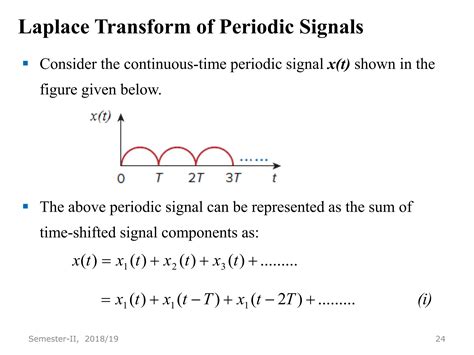05 Laplace Transform And Its Inverse 2 Ppt