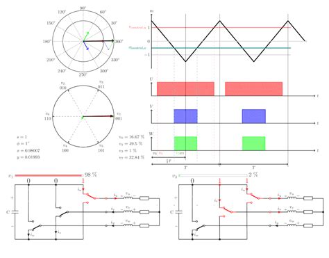 Field Oriented Control Foc Question On Calculation Of Space Vector