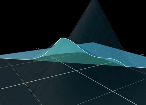 Visual Explanation Of Convolution Lesley S Digital Garden