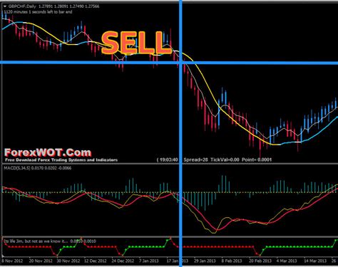 High Accuracy Forex Engine Zz Window Trading System For Major Pairs
