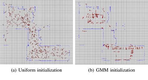 Figure 1 From Where Am I An Ndt Based Prior For Mcl Semantic Scholar