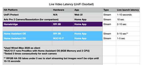 Home Assistant Basic Setup Guide Adding Custom Integrations Game