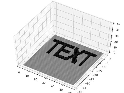 Numpy Python Pylab Set D Text Color Stack Overflow
