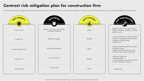 Contract Risk Mitigation Plan For Construction Firm PPT Slide