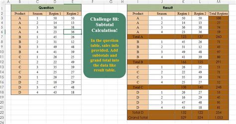 Owen Price On Linkedin Data Analytics Sql Coding