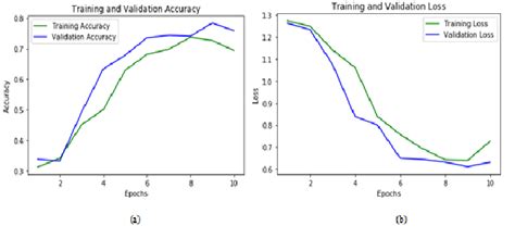 Figure 7 From Customized Deep Cnn For Foliar Disease Prediction Based