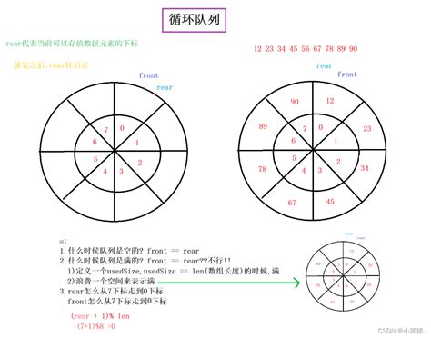 Java中的队列与栈实现：原理与代码示例 Csdn博客