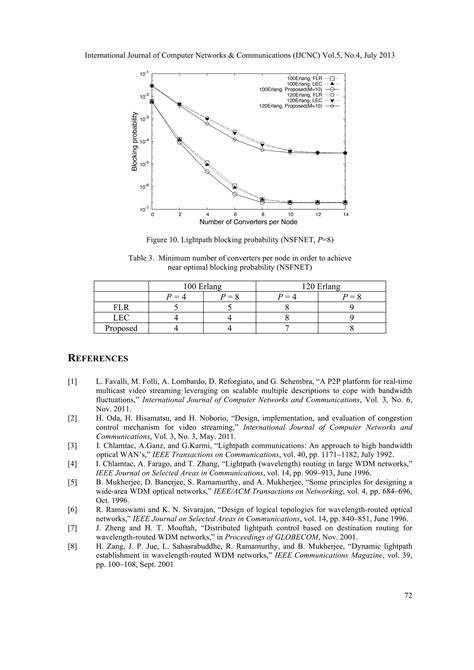 A Wavelength And Converter Assignment Scheme Using Converter Usage History In Wavelength Routed