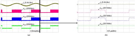 Experimental Gating Signals A In The Grid Cycle And B In The Pwm