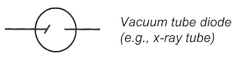 Physics Rectification Flashcards Quizlet