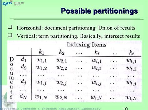 Parallel And Distributed Information Retrieval System Ppt