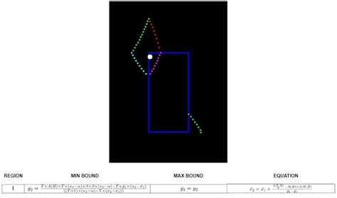 Synthetic Bounding Box Generation By Mahima Modi Visionwizard Medium