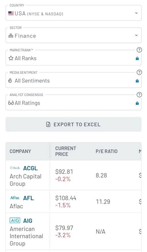 How To Use Marketbeat Stock Screener To Identify The Best Investments