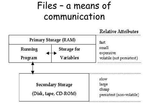 Ppt Coit29222 Structured Programming Lecture Week 12 Powerpoint