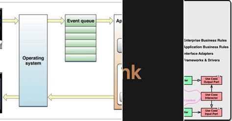 List Ios Curated By Kyo Medium