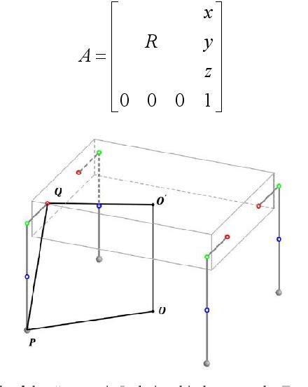 Quadruped Robot Attitude Control Algorithm And Its Application In