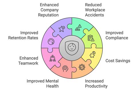 Everything You Need To Know About Safety Reward Programs For Employees In 2025