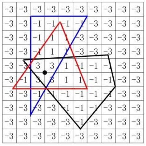 Electronics Free Full Text A Voronoi Diagram Based Grouping Test Localization Scheme In