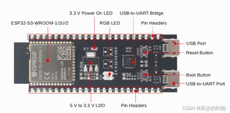 ubuntu下esp32系列模组 带usb serial jtag controller 的jtag调试环境搭建 esp32s3 jtag 仿真调试 csdn博客