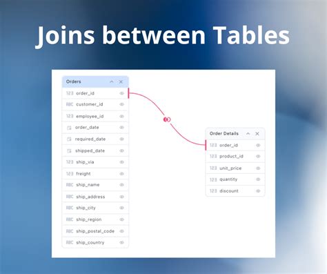 Create Joins Between Multiple Tables Zing Data Genai Business